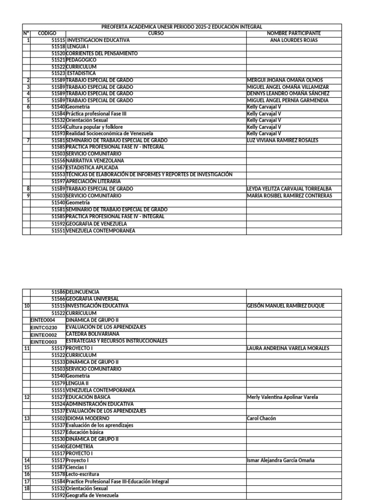 Preofertaacademicaperiodo2025!2!2 1 | PDF | Venezuela | Aprendizaje