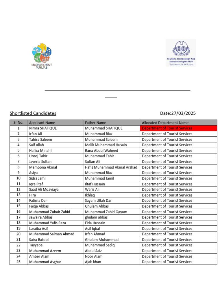 MPIP Internship Program Batch 1 | PDF | Lahore