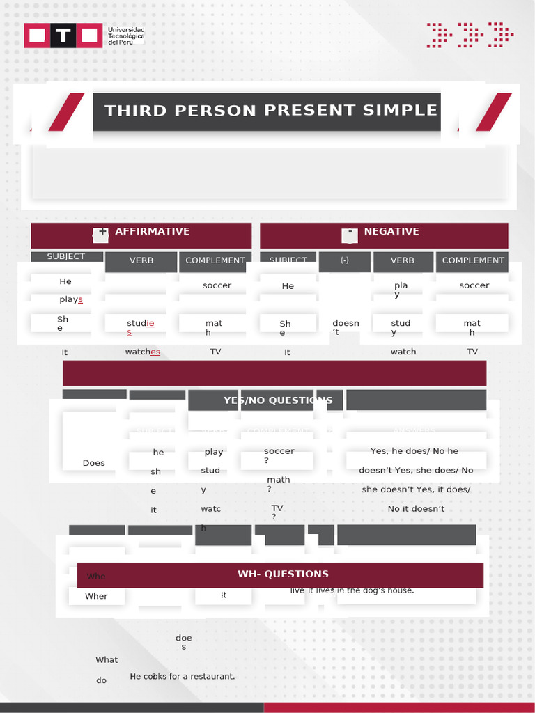 Week 11_Infographic_Third Person Present Simple | PDF | Linguistic ...