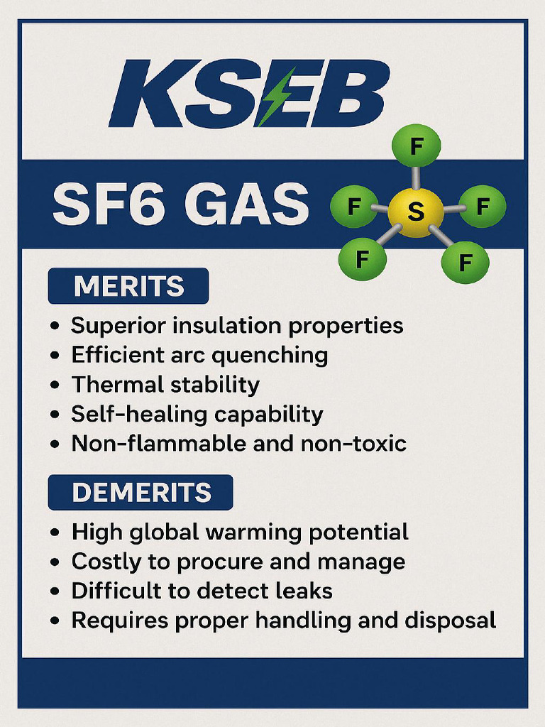 SF6 Gas Poster KSEB OuterBox | PDF