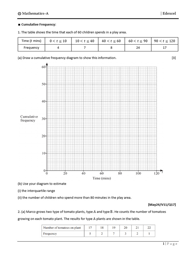 Cumulative Frequency Graph | PDF
