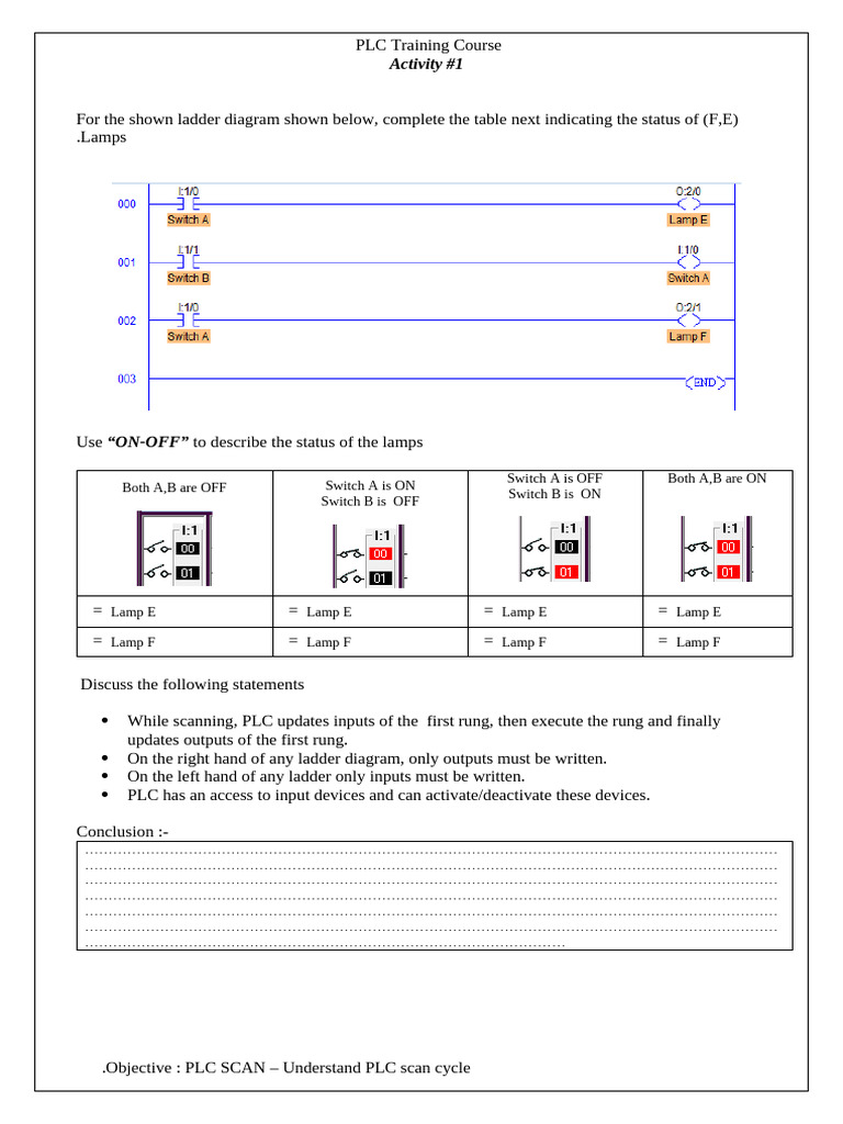 Understanding PLC Scan Cycle | PDF
