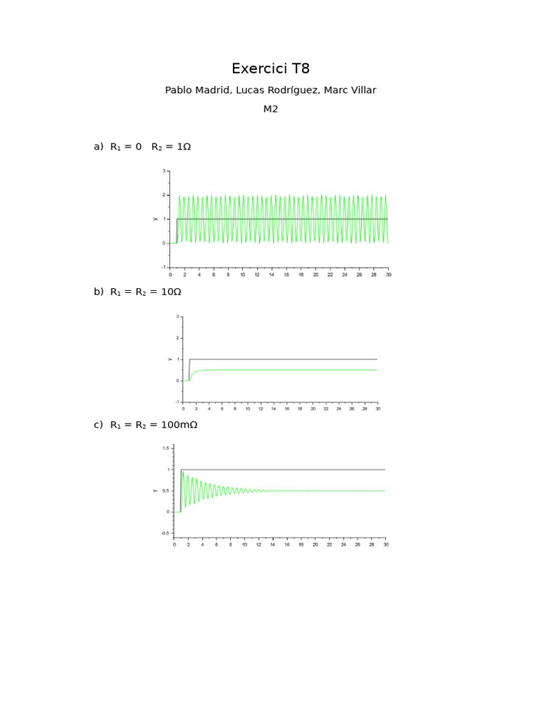 Exercici T8: Pablo Madrid, Lucas Rodríguez, Marc Villar M2 | PDF