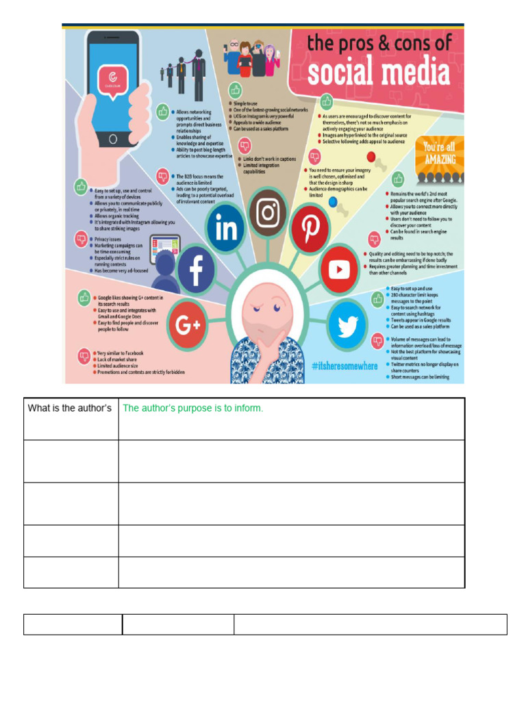 Infographic Async Activity | PDF