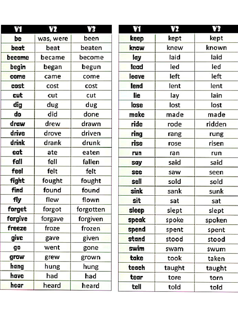 Verb Forms | PDF