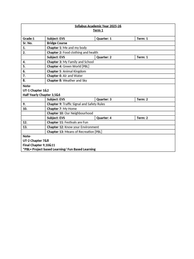 EVS Syllabus - 2025-26 | PDF