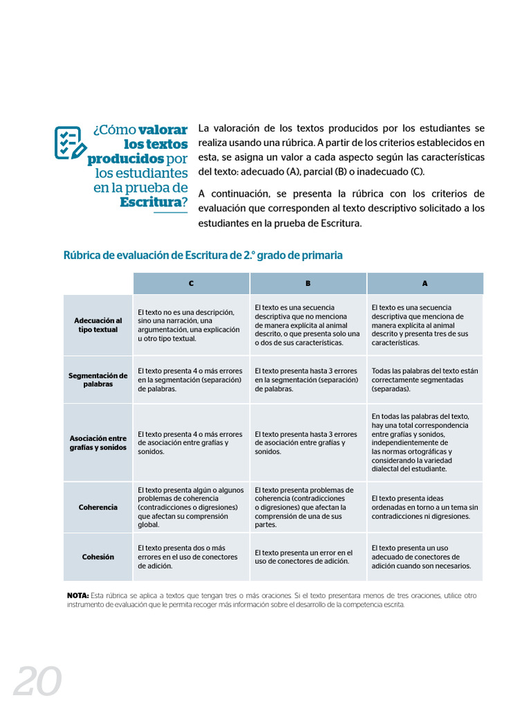 Valorar Los Textos Producidos Escritura: ¿Cómo Por Los Estudiantes en ...