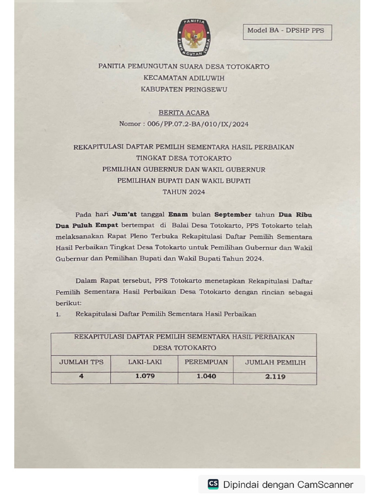 Ba DPSHP Totokarto | PDF