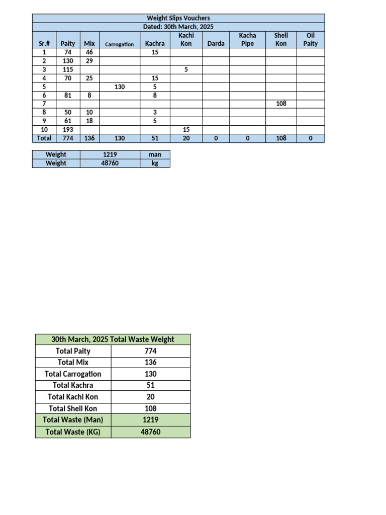 Weight Slips and Waste Summary Report | PDF