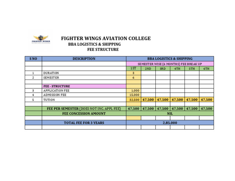 BBA LOGISTICS AND SHIPPING | PDF
