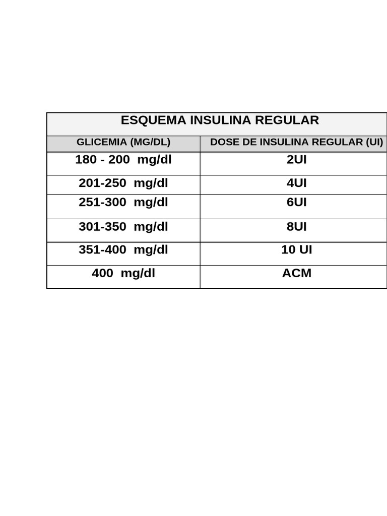 Esquema Insulina Regular | PDF