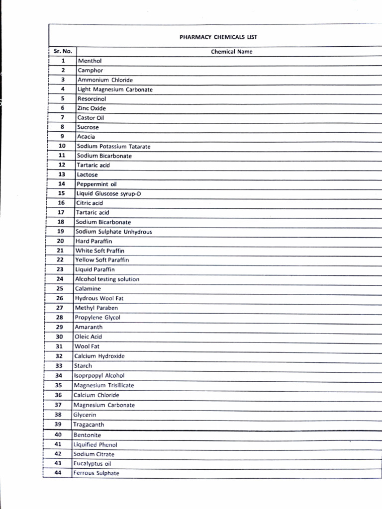 Pharmacy Chemicals Comprehensive List | PDF