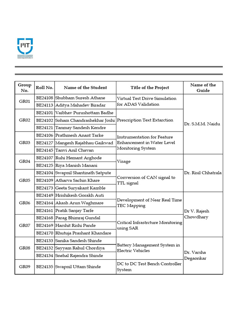 BE - List of Projects 24-25 | PDF
