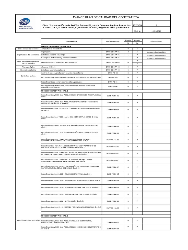 Avance PCDC Julio | PDF