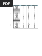 First 40 Elements Table (1) | PDF
