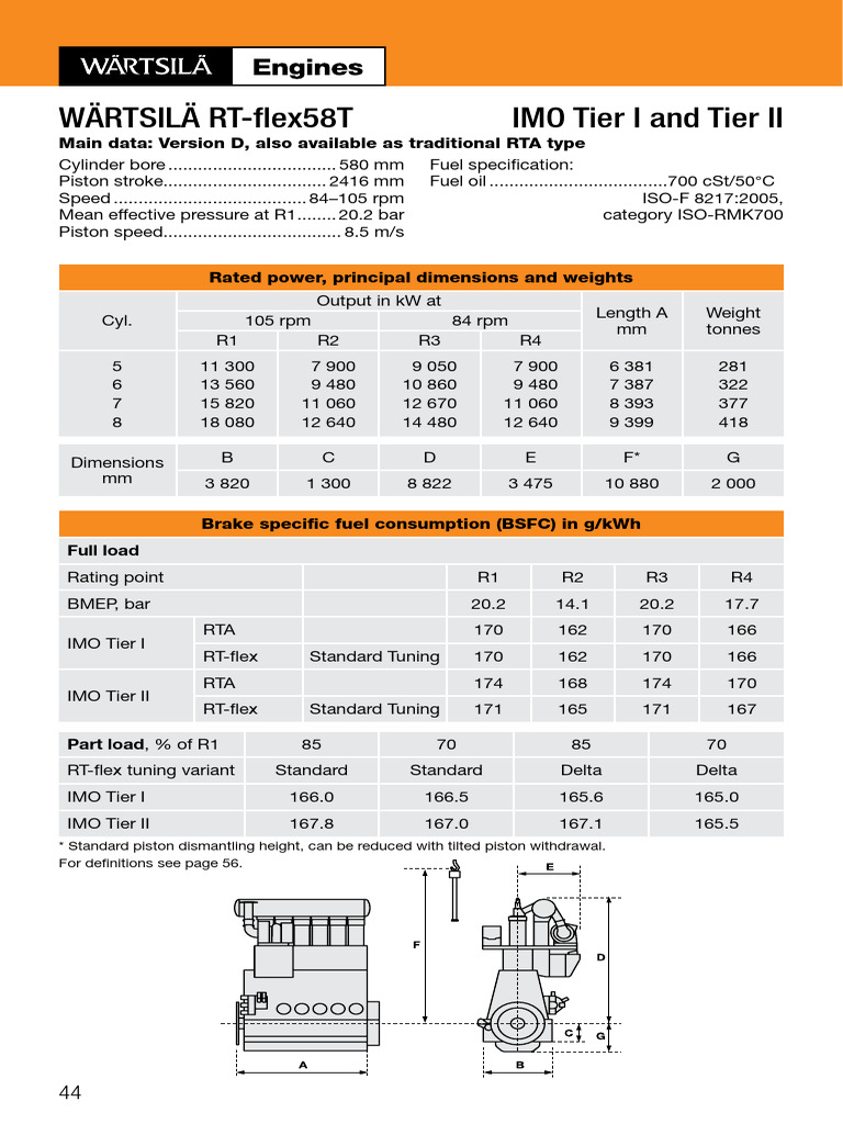 Main Data Wartsila Rtflex58t | PDF | Piston | Vehicle Technology