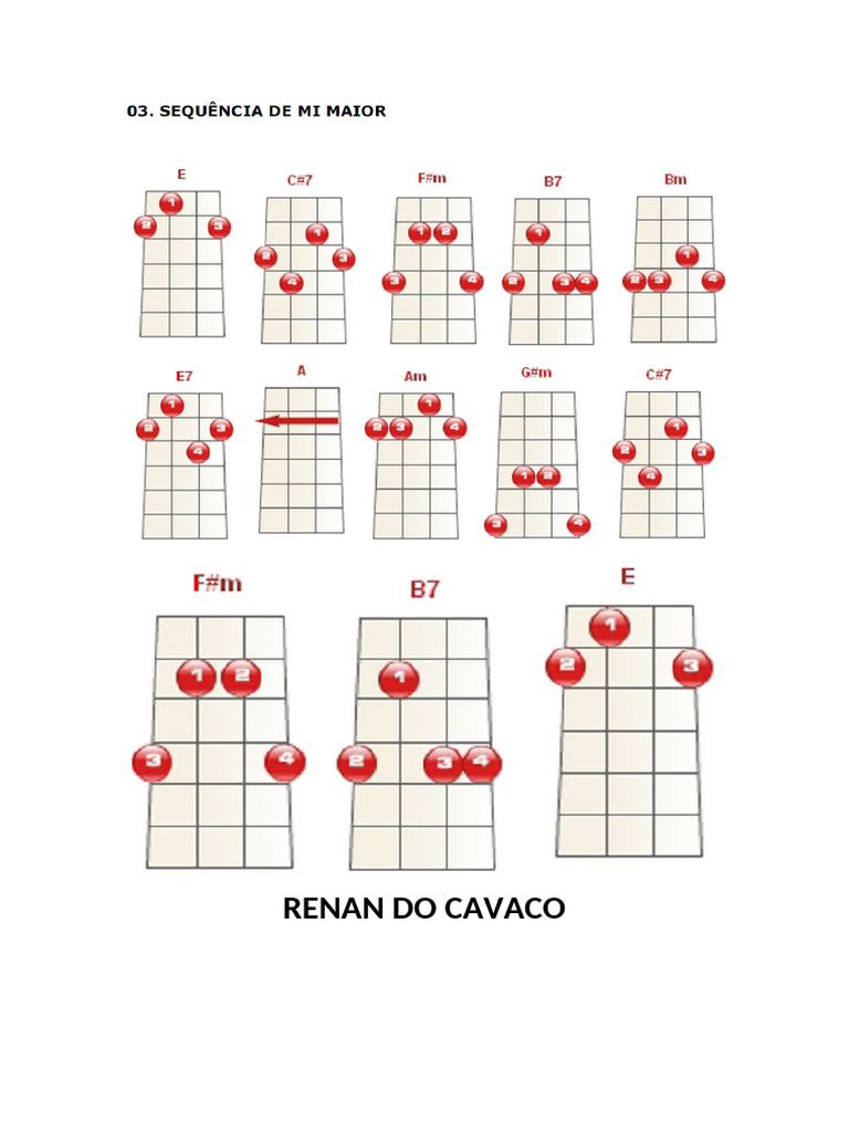 Sequencia de Mi Maior | PDF