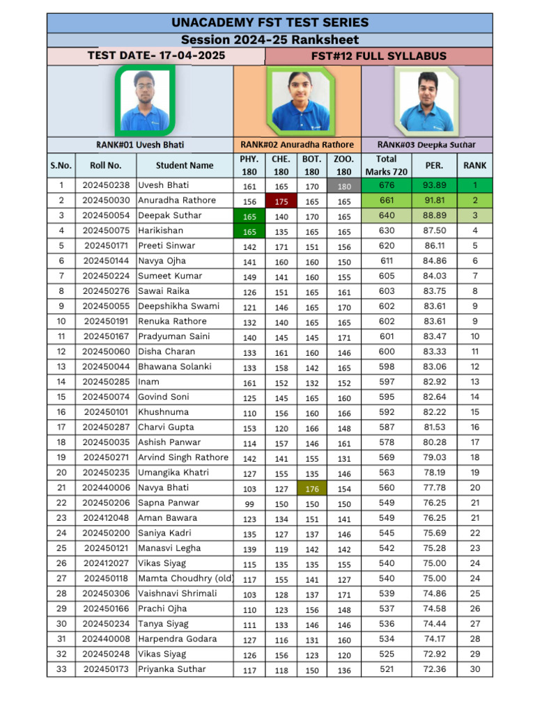 FST#12 Result Sheet (17-04-2025) | PDF