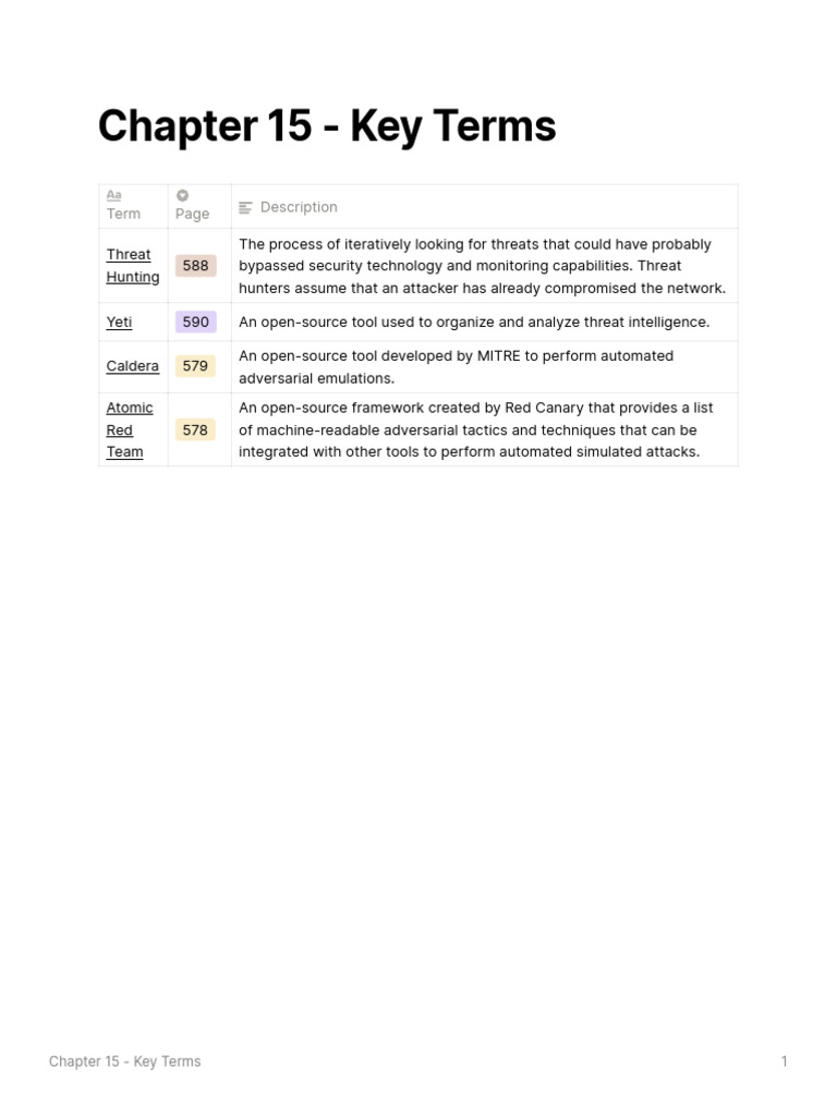 Chapter 15 - Key Terms | PDF