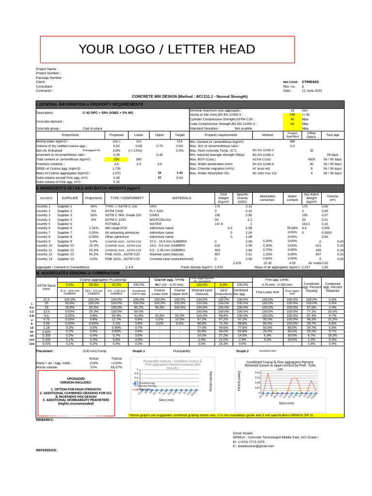 ACI 211 1 MIX DESIGN Standard Version | PDF | Concrete | Construction ...