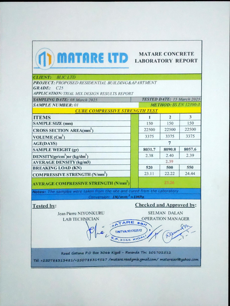Matare Concrete Trial Mix Results | PDF | Concrete | Structural Engineering