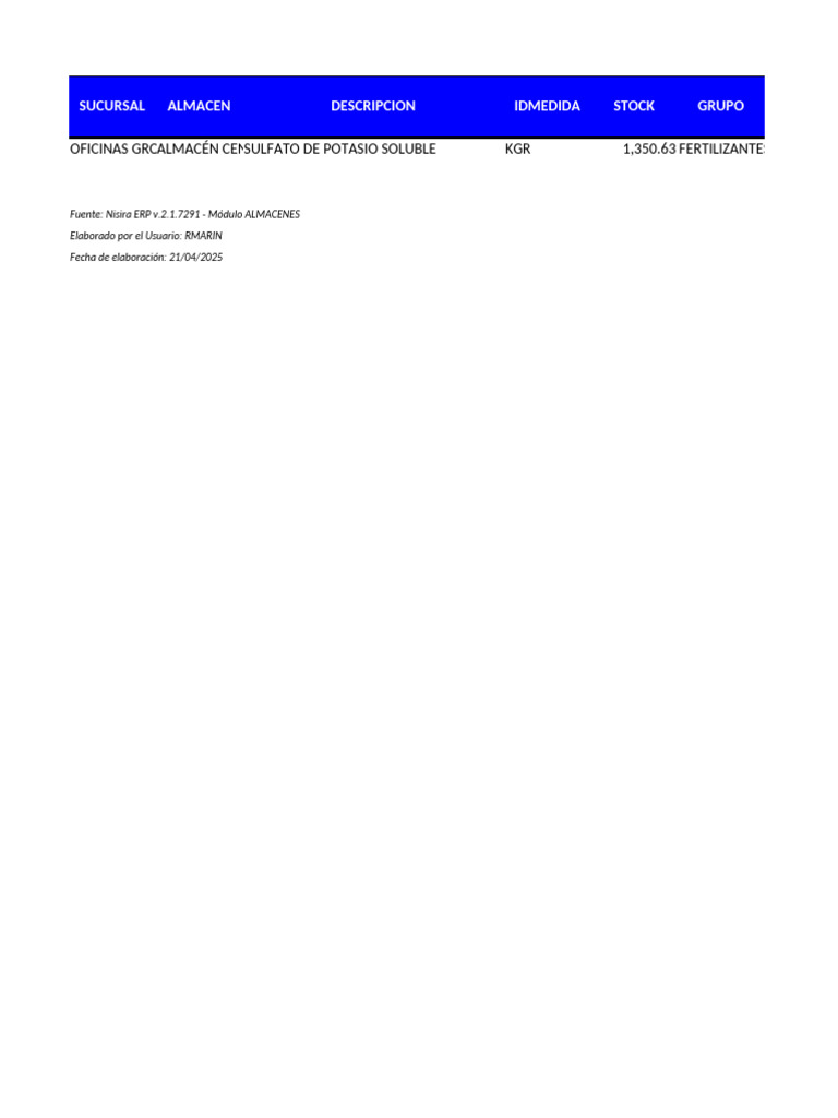 Stock Valorizado 210425 DL | PDF