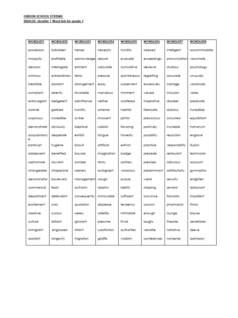 Grade 7 Quarter 1 Word list | PDF