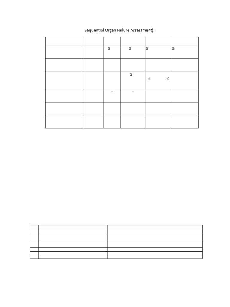 SOFA Score | PDF