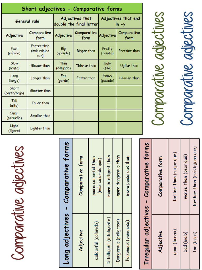 Comparative Adjectives | PDF