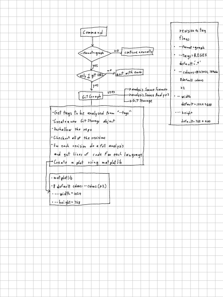 Notebook | PDF