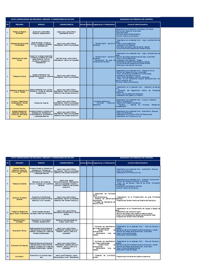 Guia de Peligros y Riesgos Antapaccay V 01 | PDF | Radiación | Higiene ...