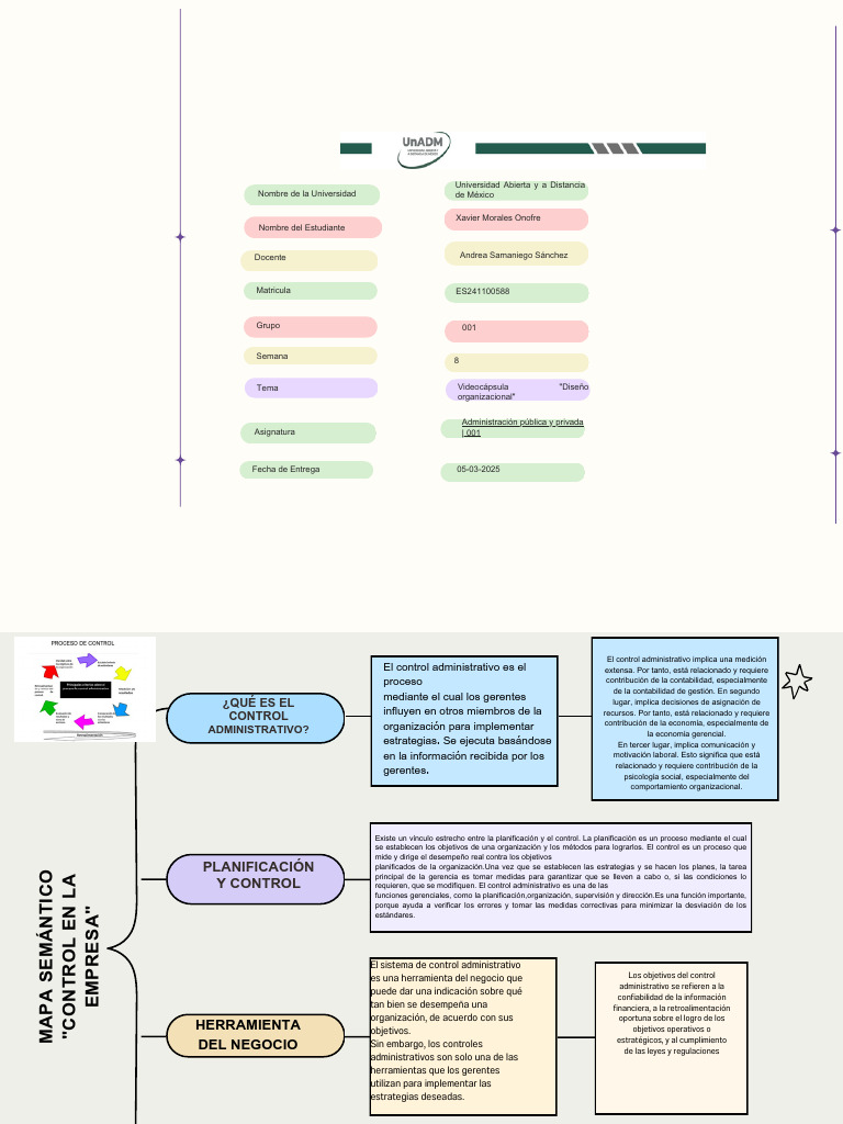 Gráfica Mapa Conceptual Creativo Colorido | PDF | Planificación ...