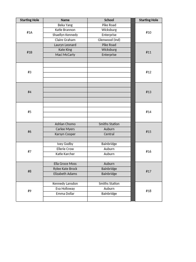 Hole Assignment2025BullCreekupdatedLadyPanther | PDF