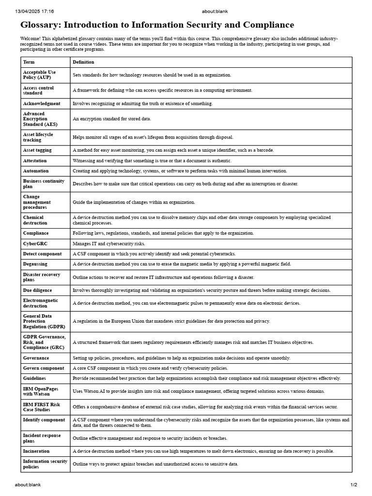 Module 1 Glossary Introduction to Information Security and Compliance ...