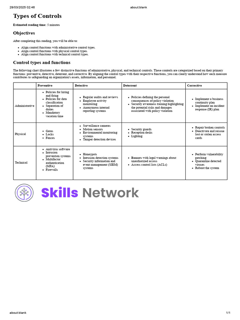 Reading Types of Controls | PDF | Security | Computer Security
