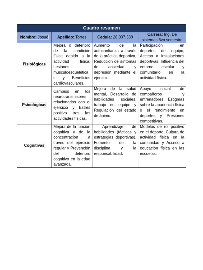 Cuadro Resumen | PDF