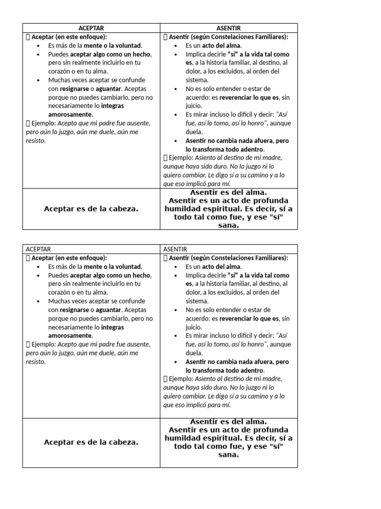 Tema 2 - Aceptar y Asentir | PDF | Alma