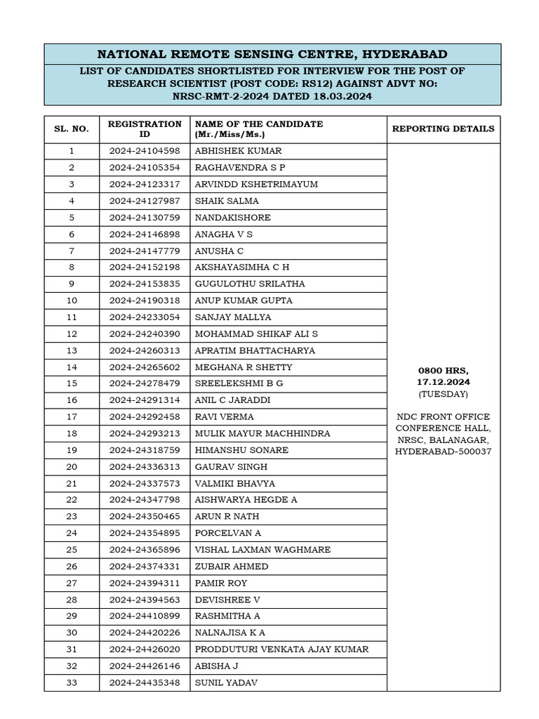 Shortlisted PostCode RS12 NRSC-RMT-2-2024 | PDF