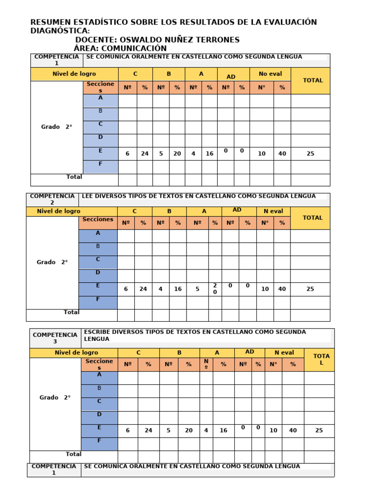 Cuadro Resumen Eval. Diagnostica | PDF | Aprendizaje | Comunicación humana