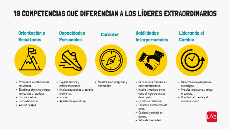 19 Competencias de Líderes Excepcionales | PDF