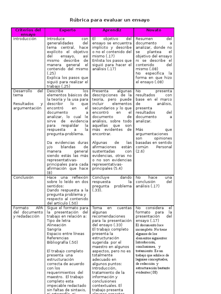 Rúbrica para Evaluar Un Ensayo | PDF | Ensayos | Cognición