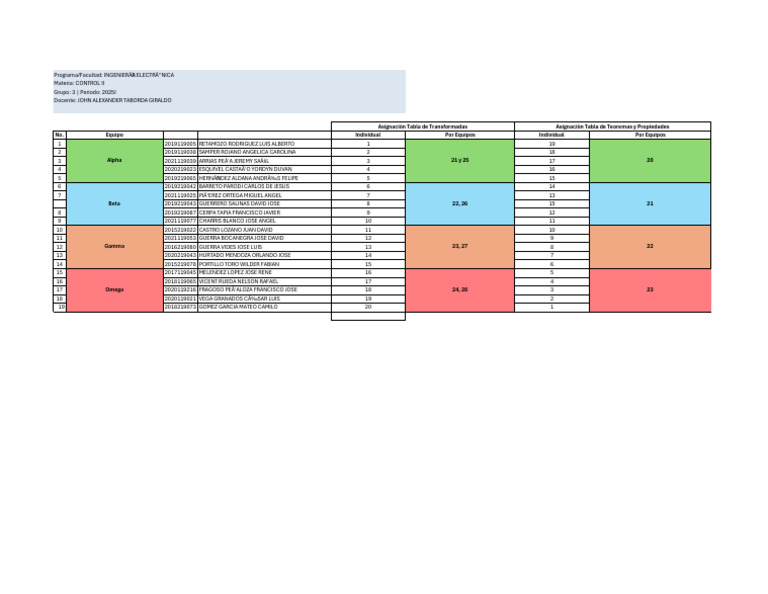 G3 Control II - Box Azul - Reto - Tabla de Transformadas Z | PDF