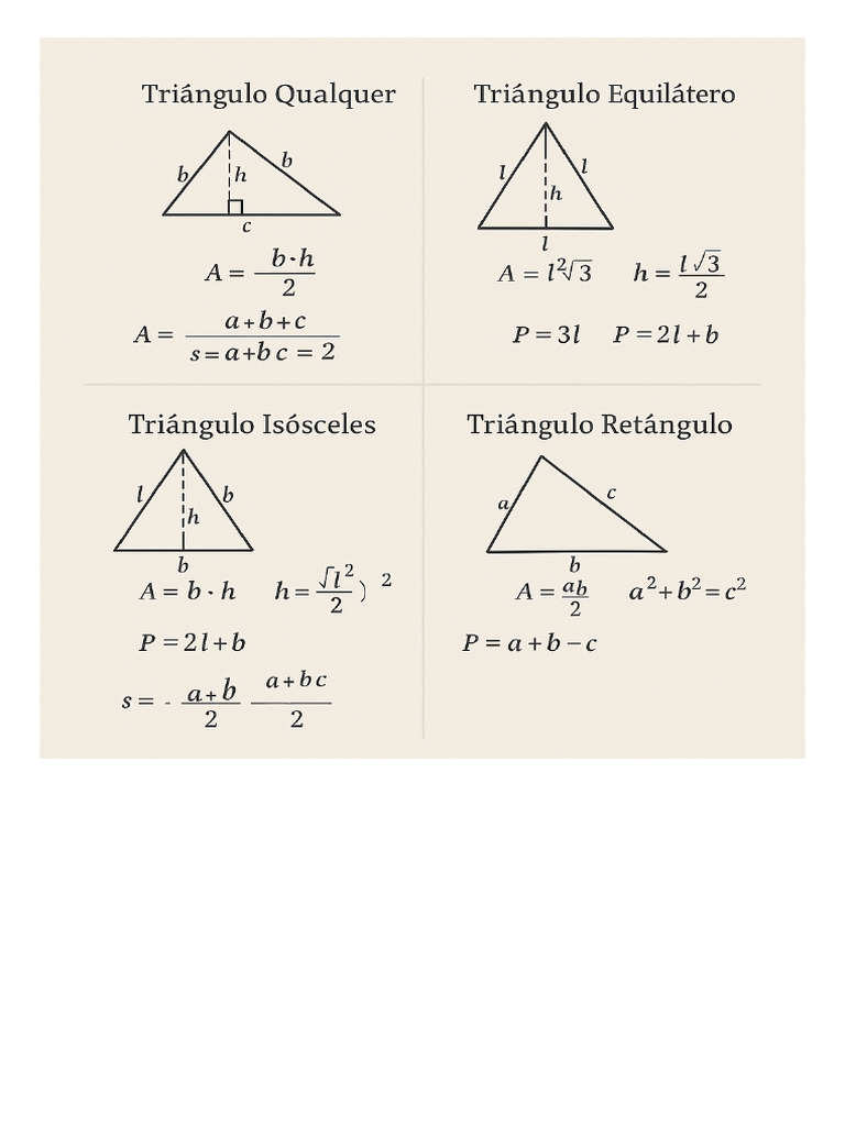 Formulas Triangulos Resumo Visual | PDF