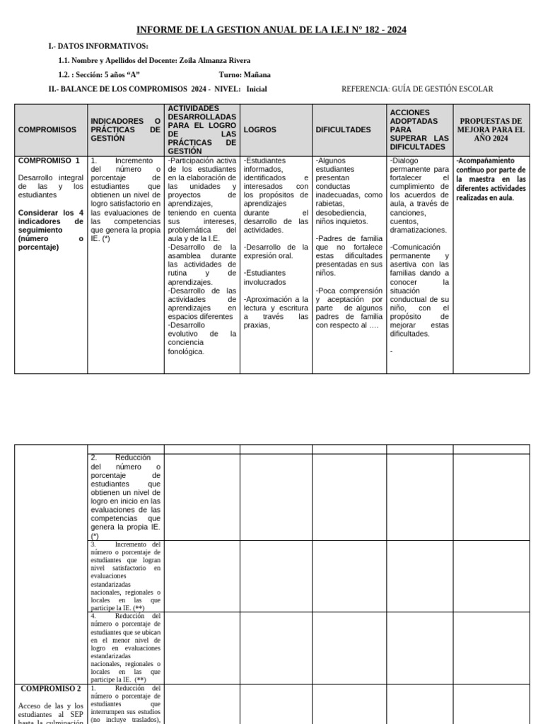 INFORME DE GESTION 2024 - DOCENTE (1) | PDF | Pedagogía | Educación de la primera infancia