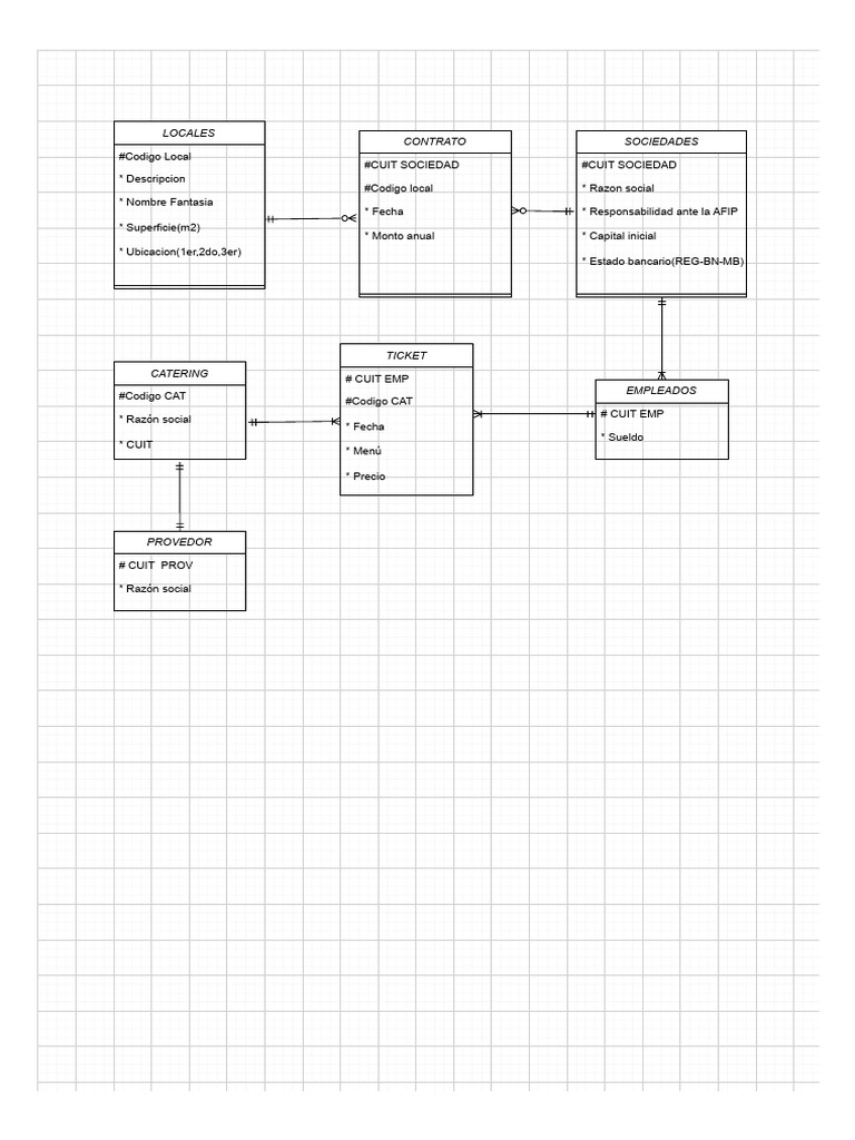 _TRABAJO PRACTICO DER 1 EJ2-- JUAN F. FUSARO.drawio | PDF