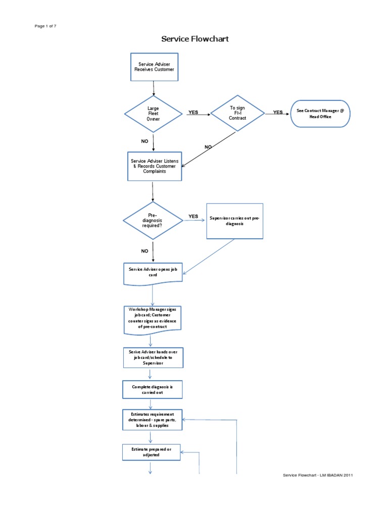 Service Flowchart Process | PDF | Cheque | Business
