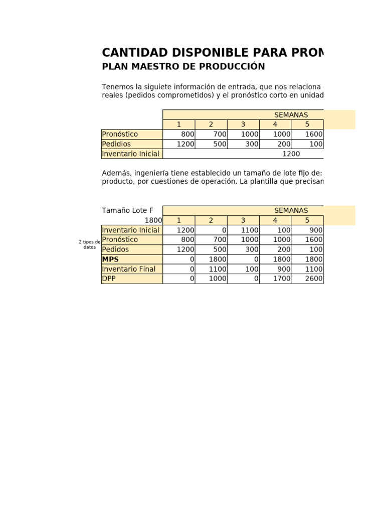 Cantidad Disponible para Promesa (DPP) Ejercicio | PDF