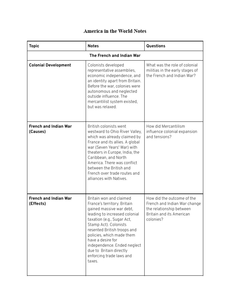 Raj's Copy of America in The World Graphic Organizer | PDF ...