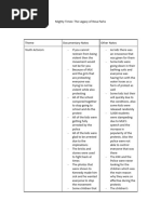 Chapter Summaries for A Mighty Long Way | PDF | Society Of The United ...