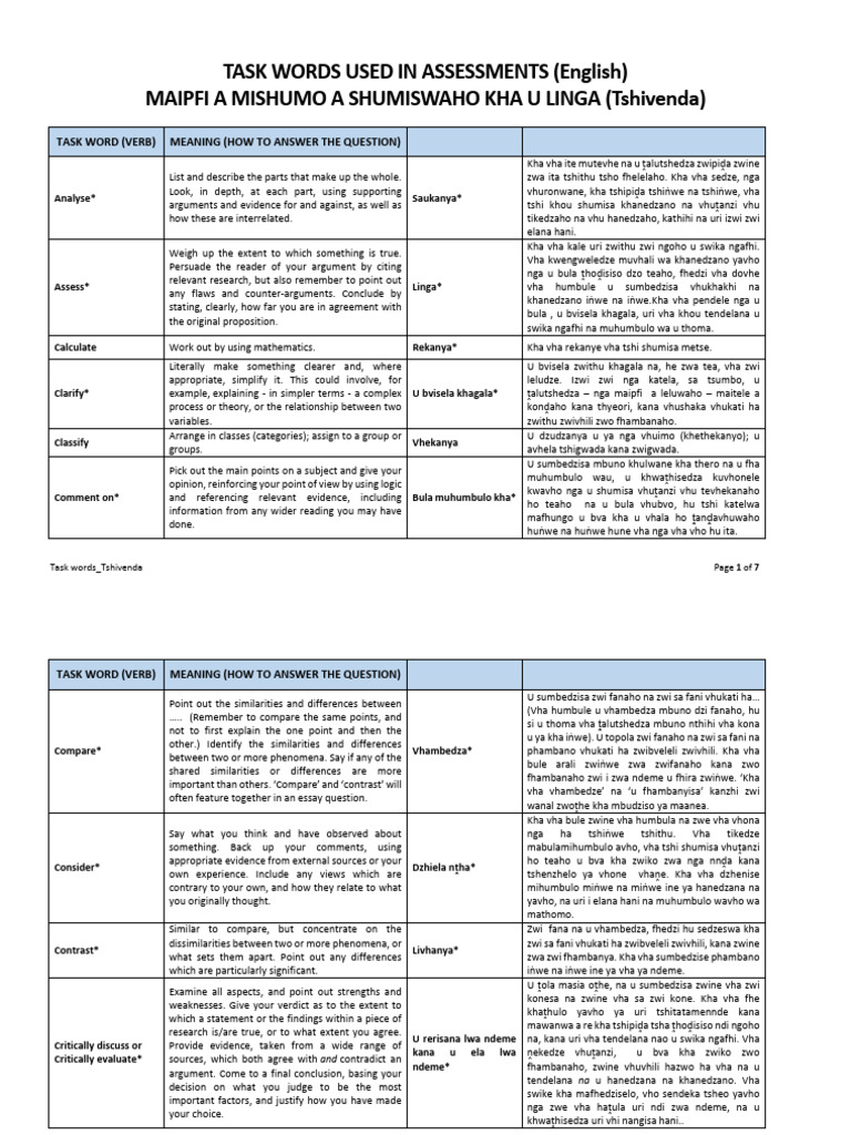 Task Words and Their Meaning - Tshivenda | PDF